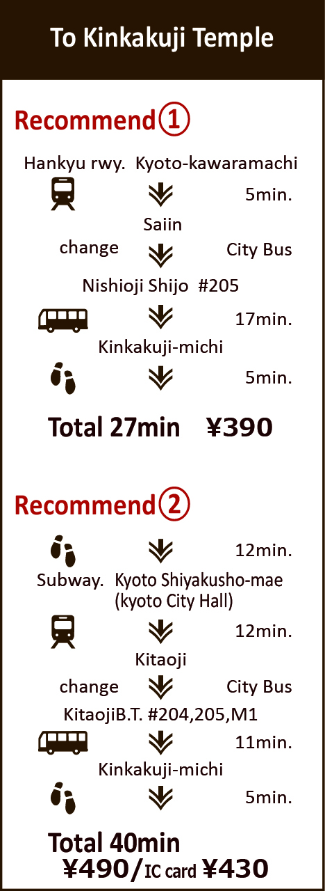 kyo-nori / How convenient! TRAINS & BUSES in KYOTO.
